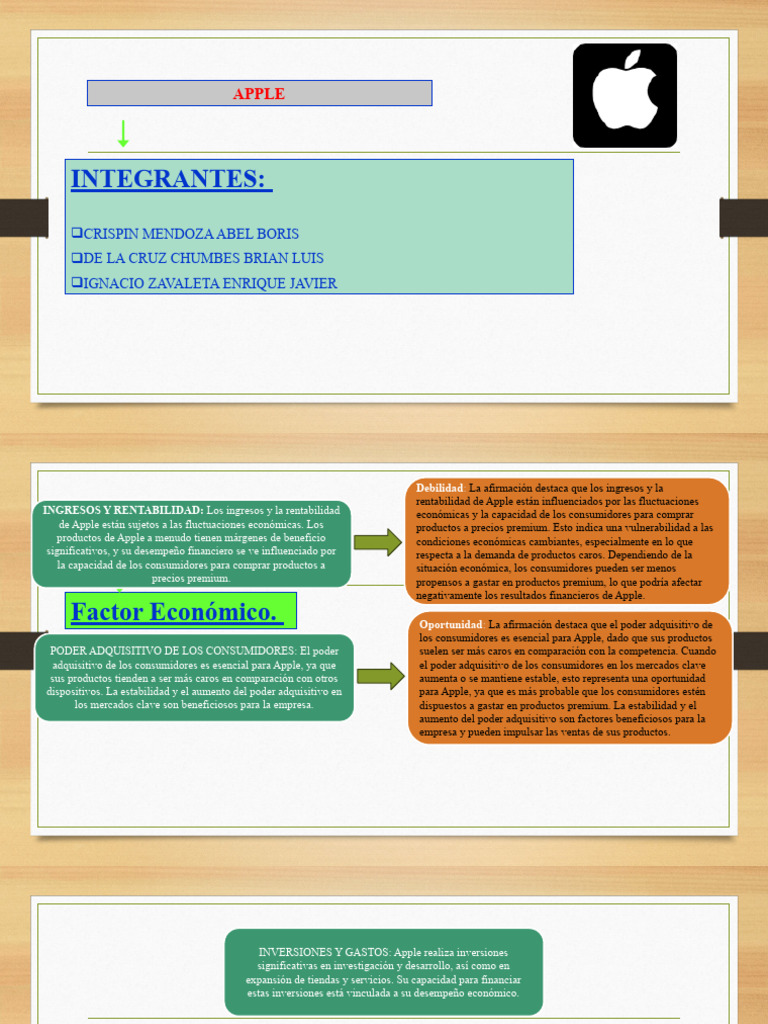 APPLE-VARIABLES - EXTERNAS Final | PDF | Marca | Apple Inc.