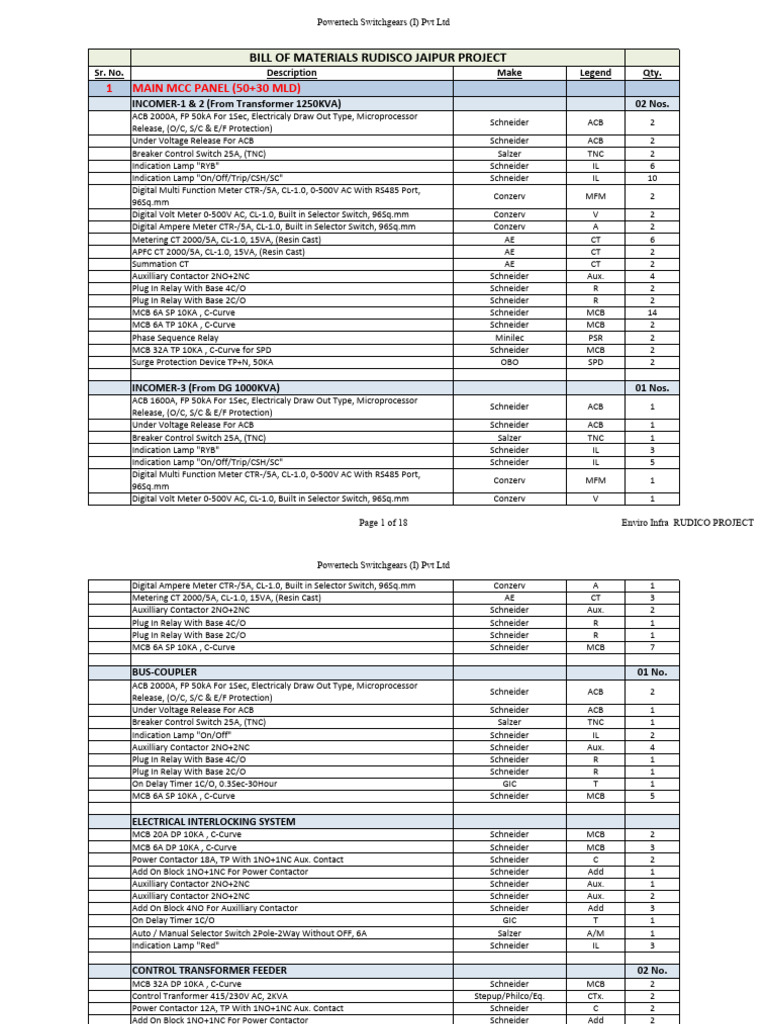 BOM PMCC Panel - Enviro - Rudisco Jaipur | PDF | Switch | Relay