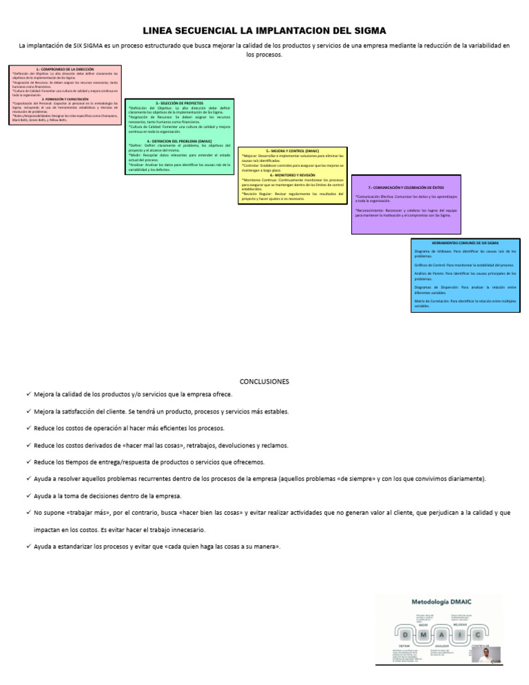 Linea Secuencial La Implantacion Del Sigma | PDF | Six Sigma | Business