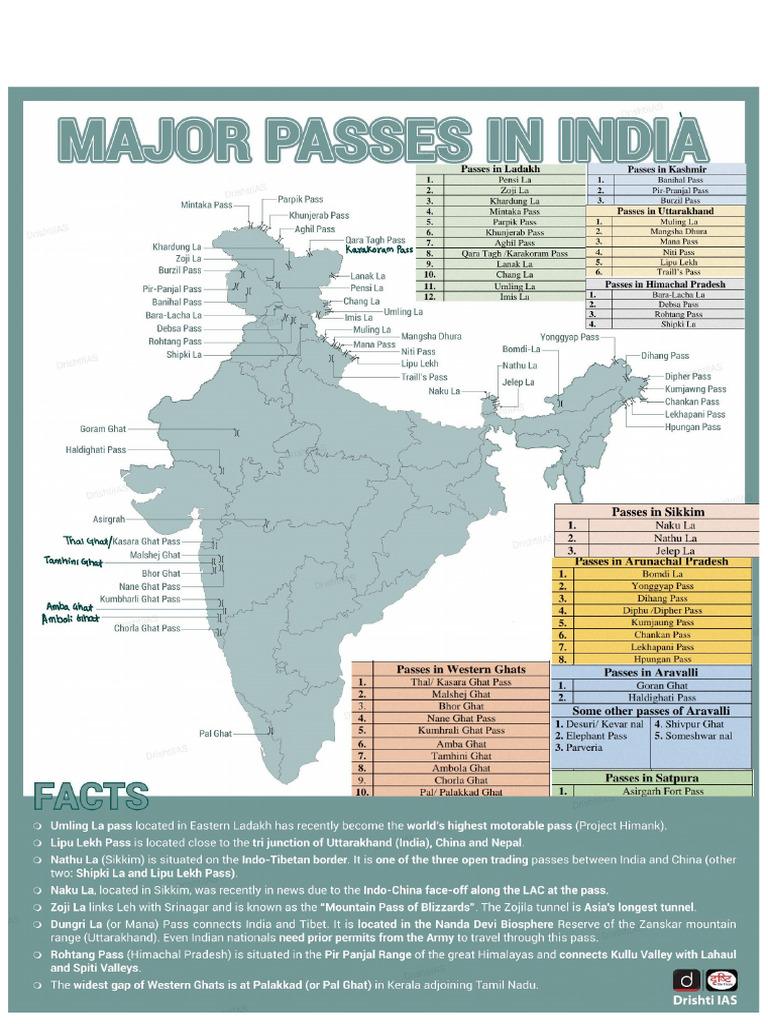 passes in india | Download Free PDF | Kashmir | Himalayas