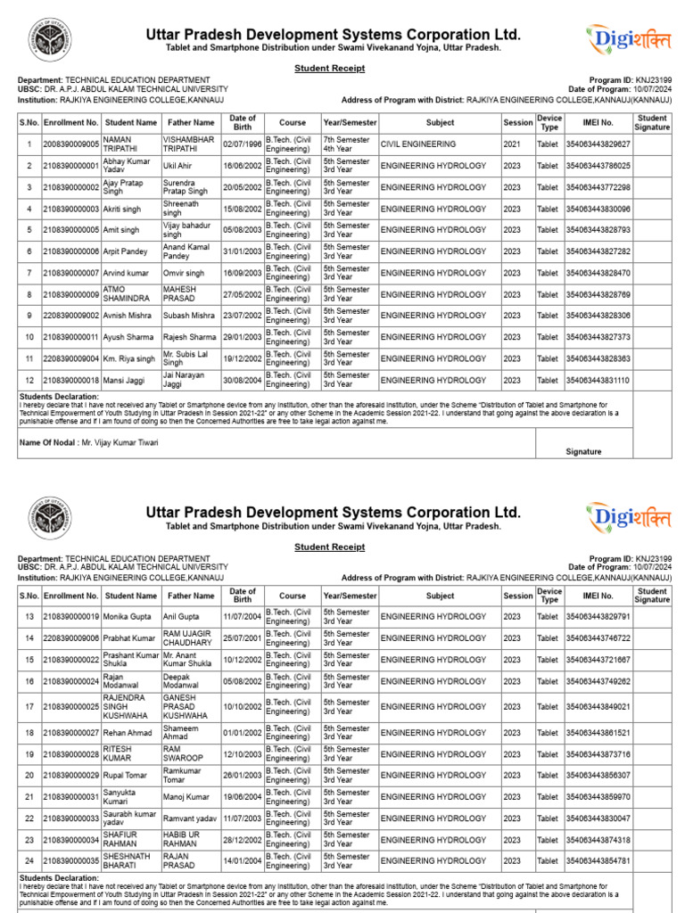 Tablet List IIIrd Year 2024 | Download Free PDF | Engineering