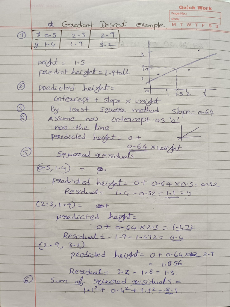 Gradient Descent Problem | PDF | Teaching Methods & Materials