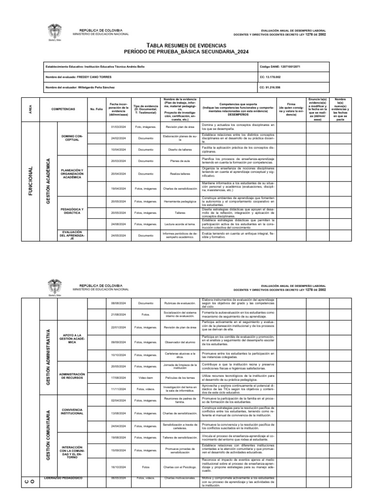 1.TABLA DE RESUMEN DE EVIDENCIAS_PERÍODO DE PRUEBA_SECUNDARIA_I.E.T.A.B ...