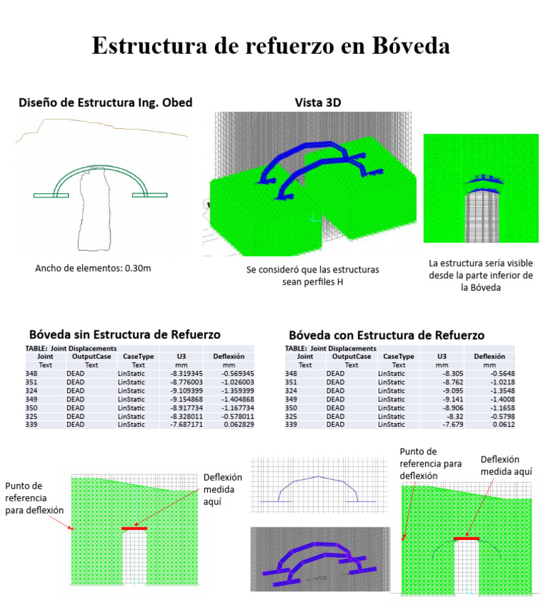 Reforzamiento de Bóveda | PDF