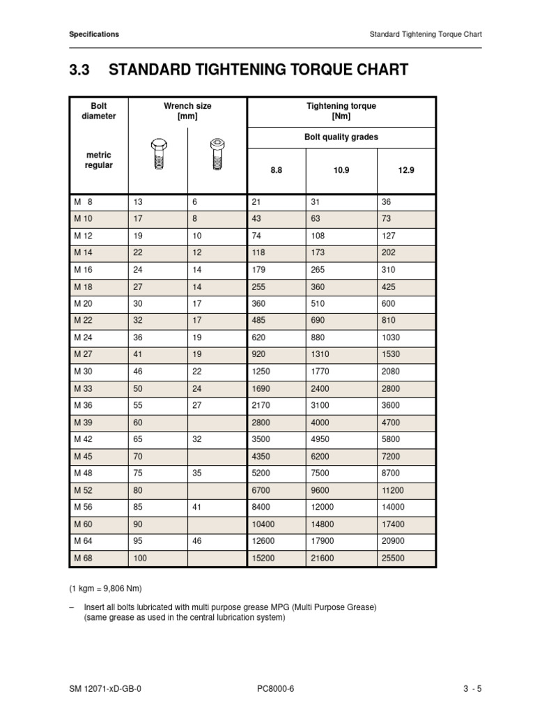 Tabla Torques | PDF | Screw
