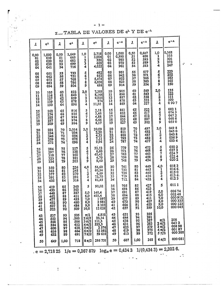 Tablas Distribución Normal, Poisson, Binomial | PDF