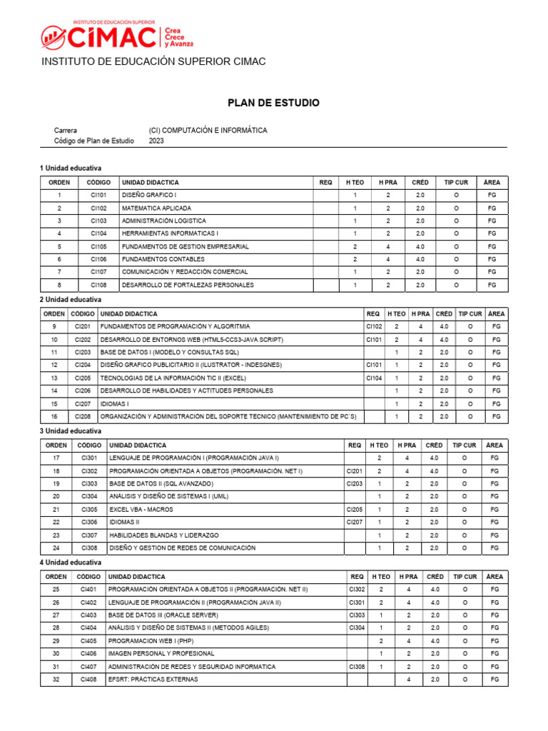 Computacion e Informatica - Malla Curricular - Prerequisitos | PDF | Software de la aplicacion | Php