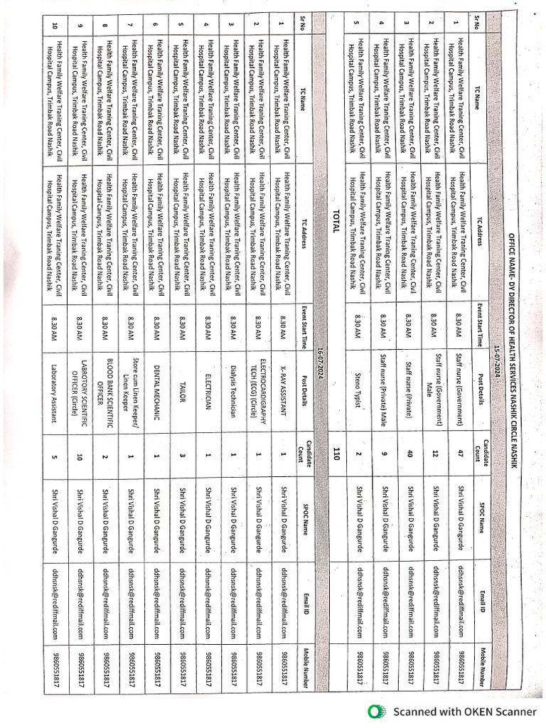 Verification Schedule Dy Director of Health Service Nashik Circal ...