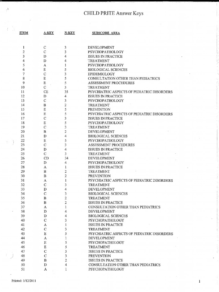2010 Child PRITE Exam and Answer Key | PDF
