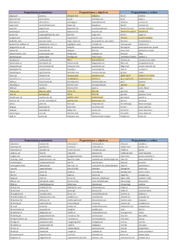 Tabla Preposiciones | PDF