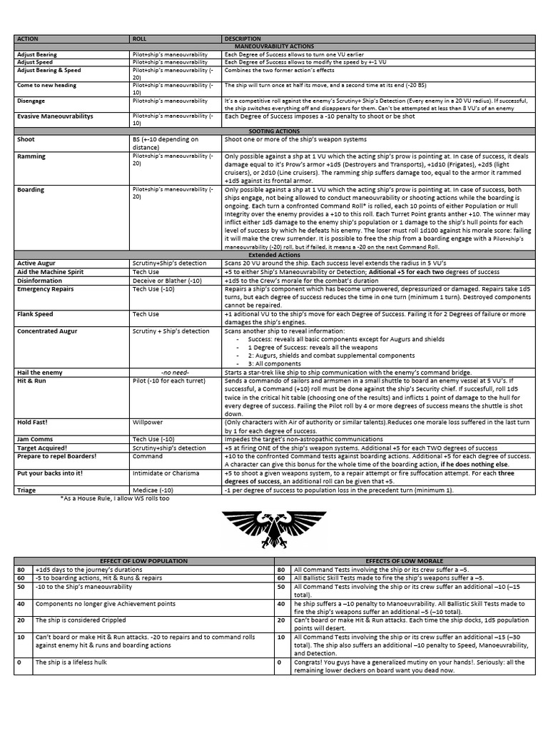 NAVAL_COMBAT_SUMMARY (2) | PDF | Cruiser | Ships