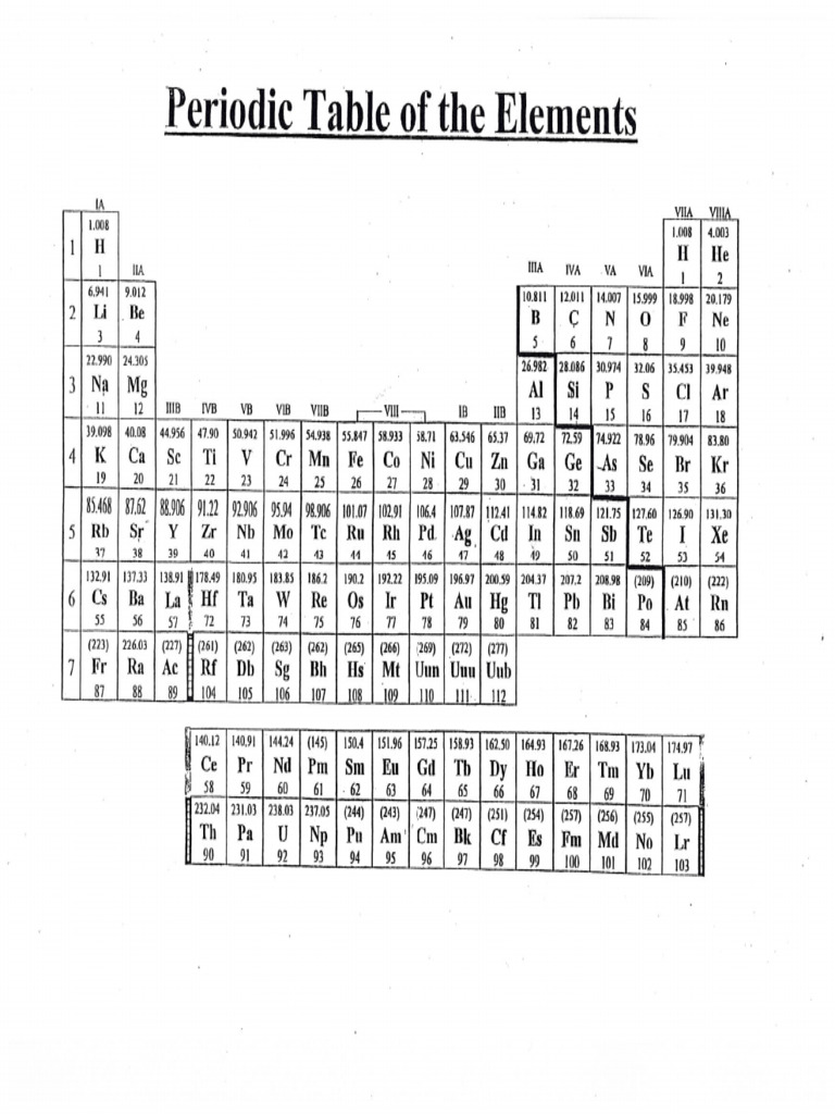 Periodic Table | PDF