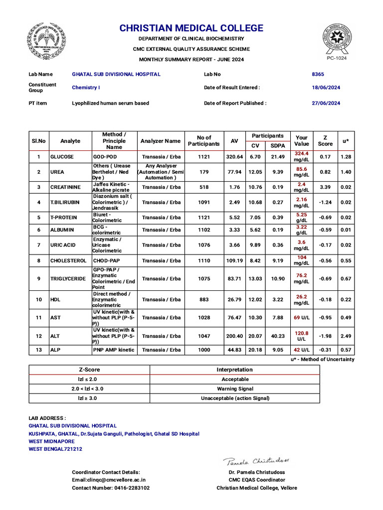 External Quality Assurance Scheme - Print Monthly Summary | PDF