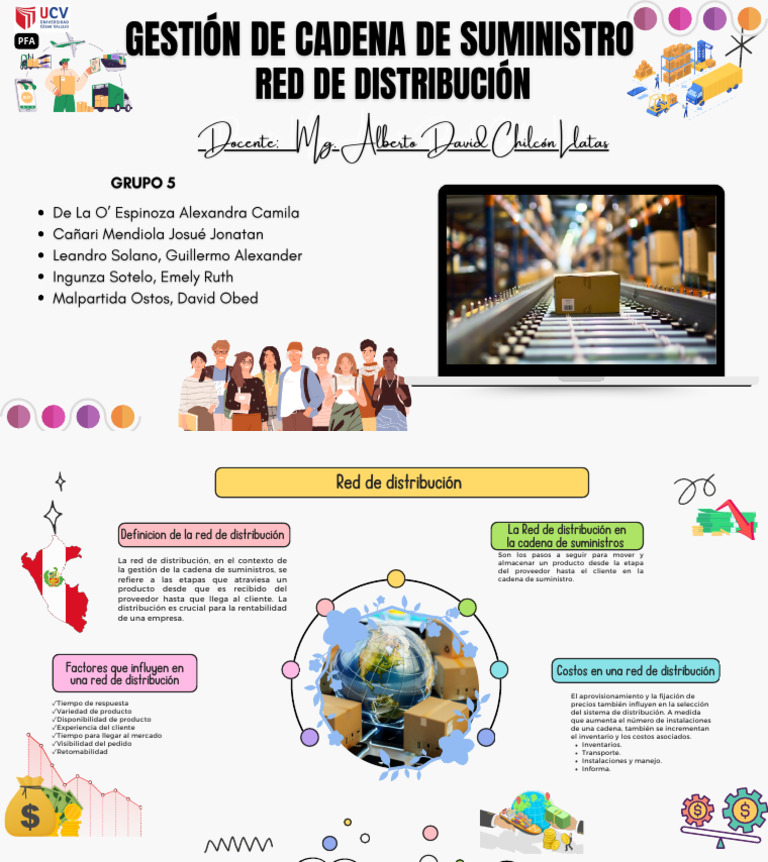 Red de Distribución Grupo 5 | PDF | Cadena de suministro | Obtención