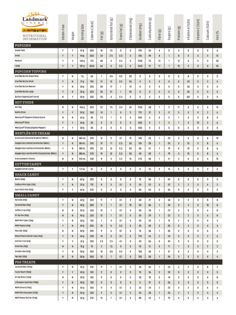 lcc-nutritional-info | PDF | Fat | Coca Cola