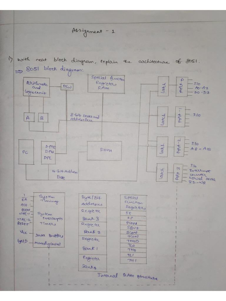 Microcontroller Important | PDF
