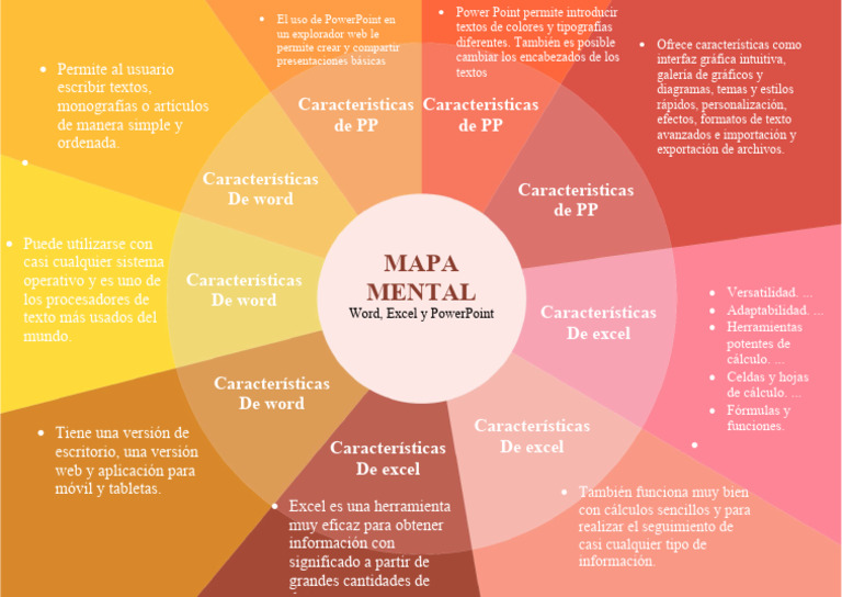 Mapa Mental Word Tic | PDF | Microsoft Excel | Microsoft PowerPoint