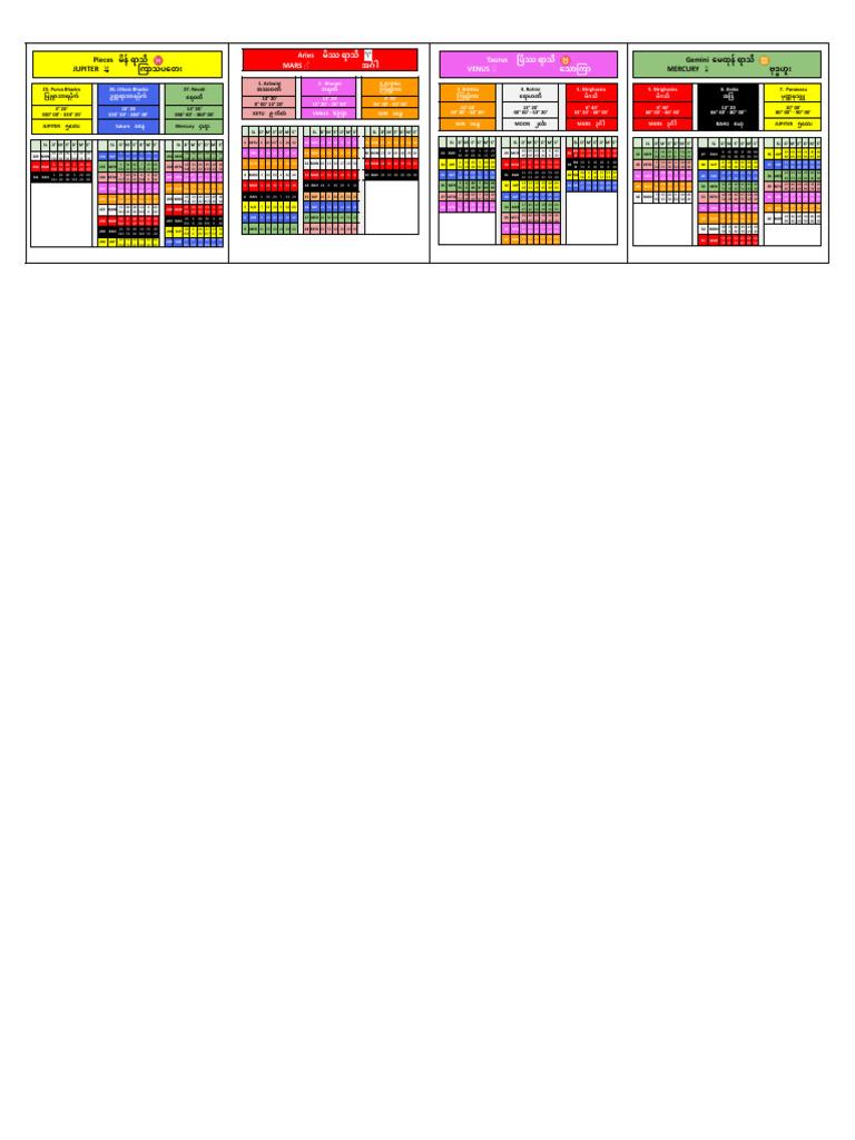 Sub-Lord-chart | PDF