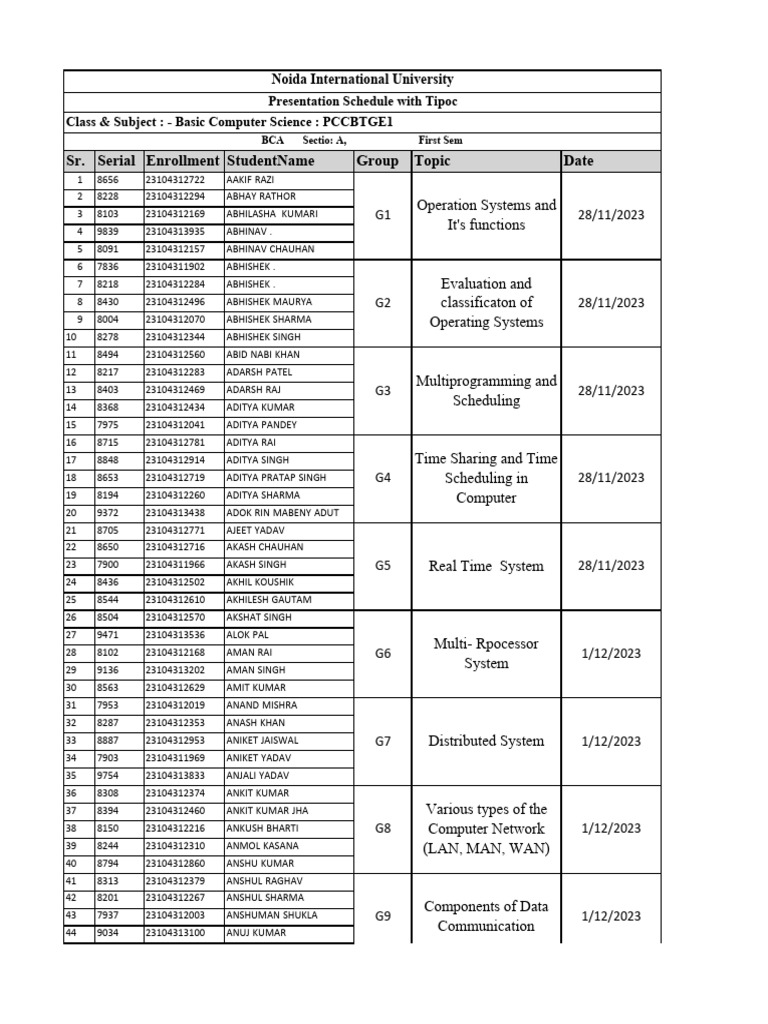 Presentation Schedule | PDF | Computing | Computer Science