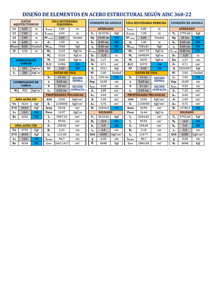 Predimensionamiento de Elementos en Acero Estructural Original | PDF | Ingeniería estructural ...