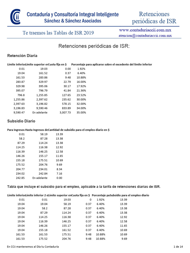 Tablas ISR 2019 Excel CCii | PDF