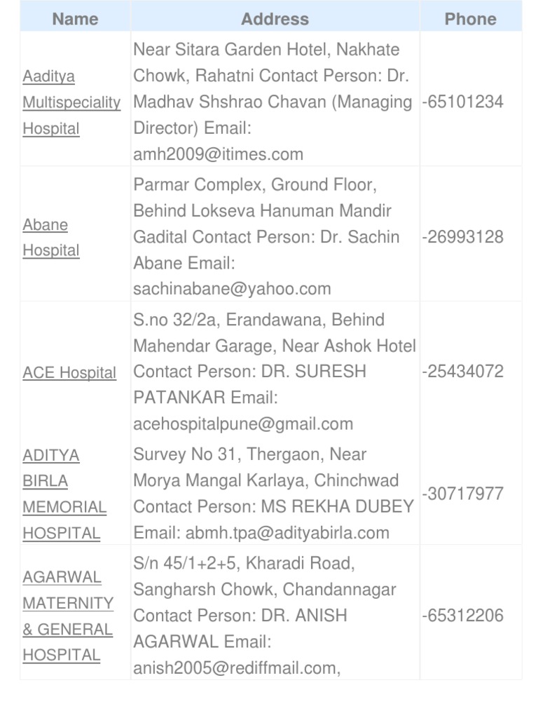 Pune Hospital List | PDF