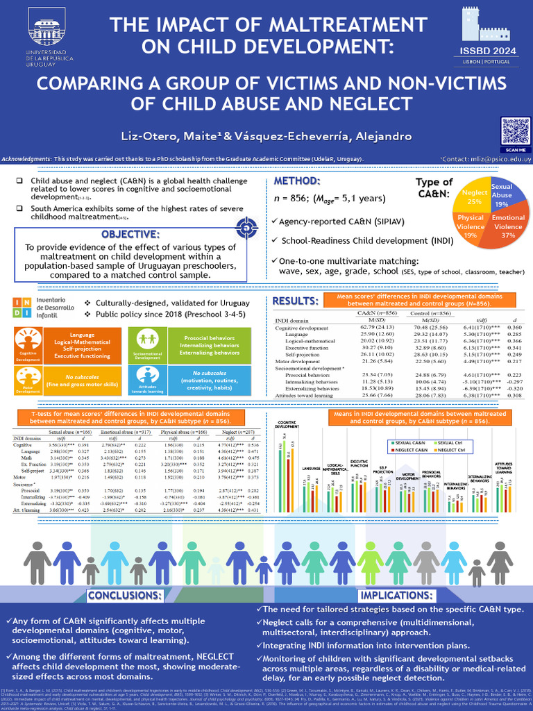 Impact of Child Maltreatment on Development | PDF | Child Abuse | Child ...