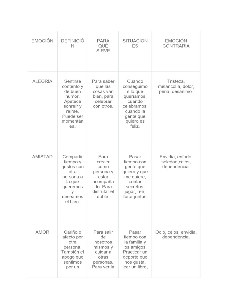 Definición de Las Emociones | PDF | Celos | Autodefensa