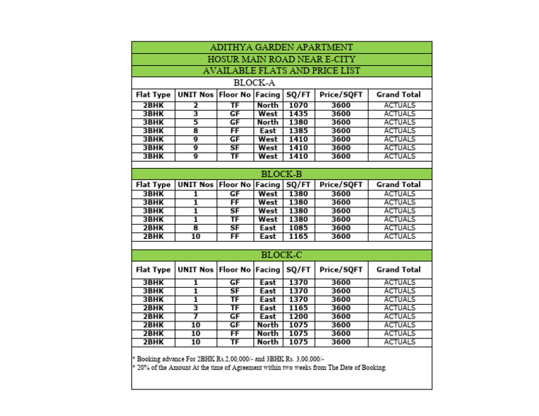 Flat Availability List Adithya Garden | PDF