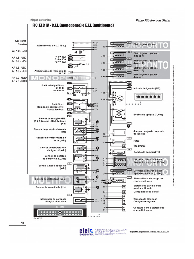 VW Gol 1.6 Ecu EEC-IV | PDF