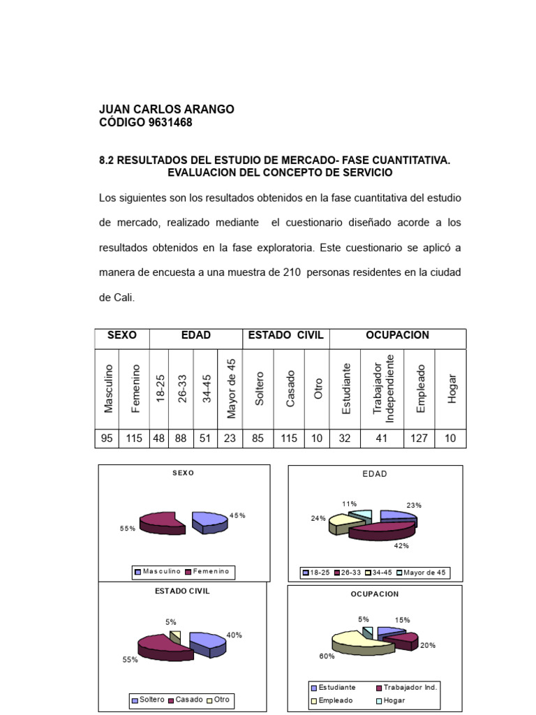 Resultados Estudio de Mercado Cali | PDF | Business | Economias