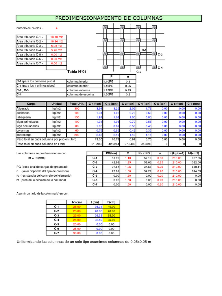 Predimensionamiento de Columnas Estructurales | PDF
