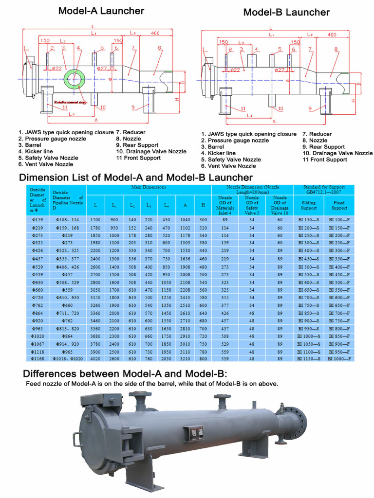 01-pig-launcher-receiver | PDF