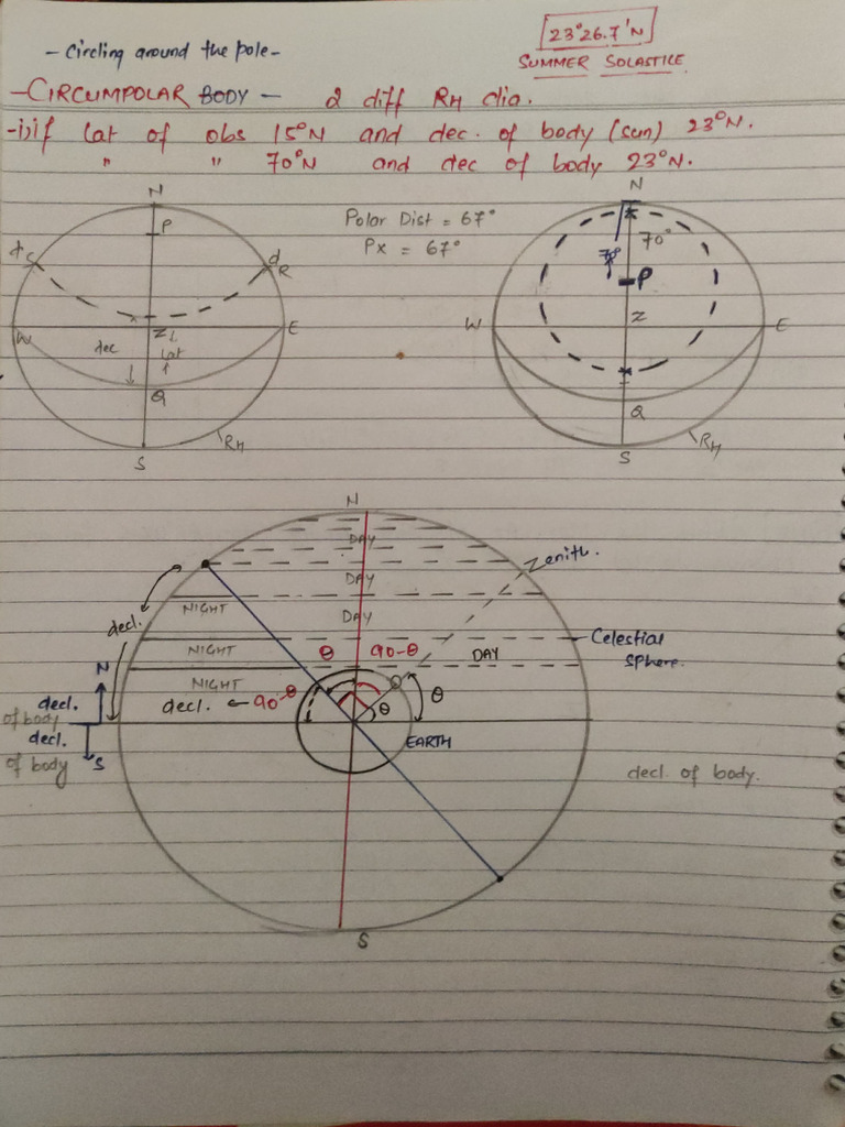 Navigation Notes For MMD Exam | PDF | Twilight | Astronomy