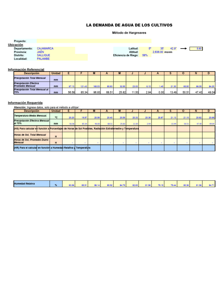 Cedula Cultivo | PDF | Agronomía | Administracion del Agua