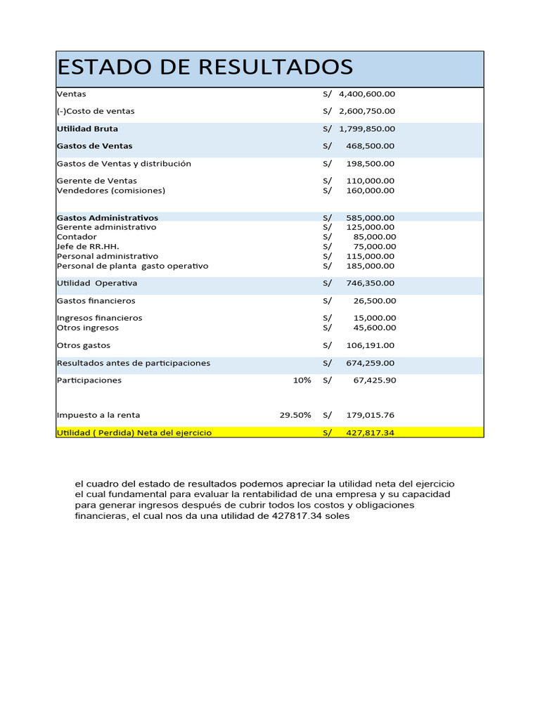Estado de Resultados.... | PDF | Estado de resultados | Contabilidad