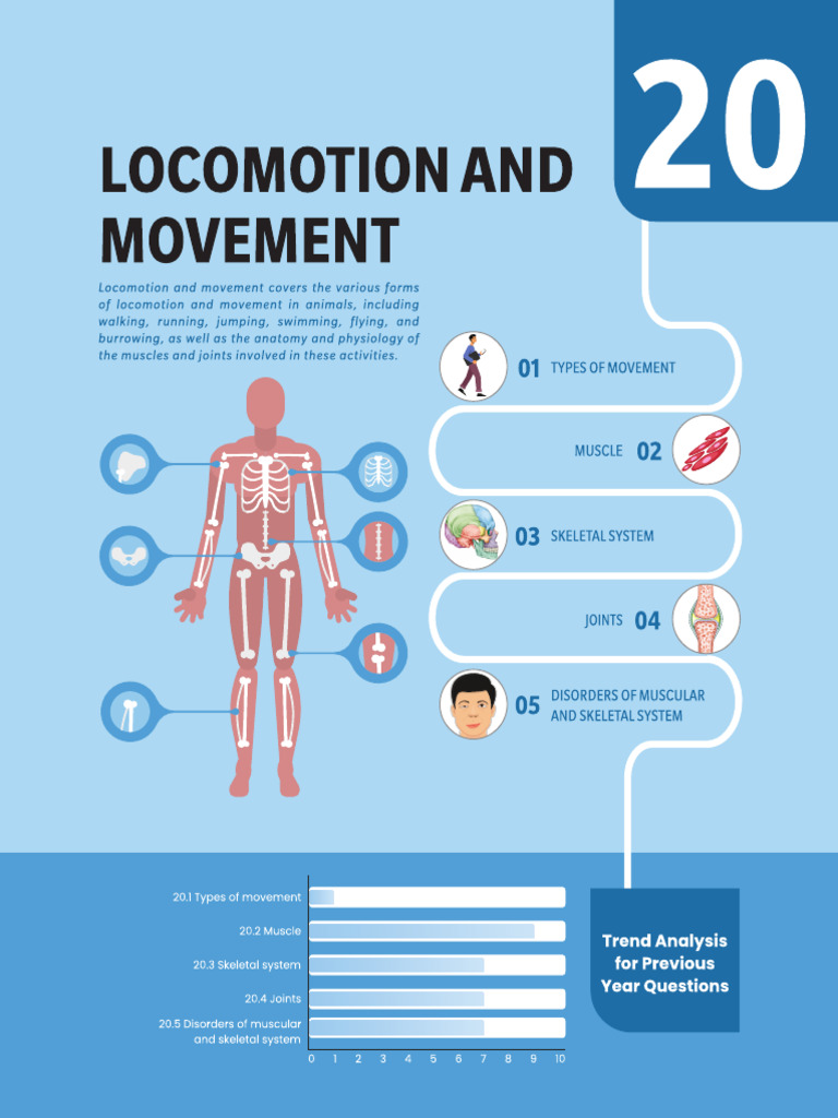CH 20. Locomotion and Movement | PDF