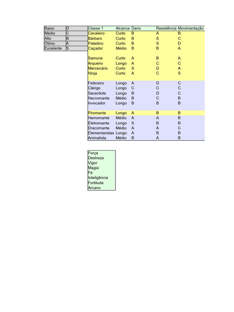 Classes RPG V1 | PDF