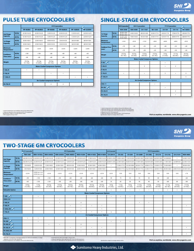 Specifications for Cryocoolers | PDF | Home Appliance | Continuum Mechanics