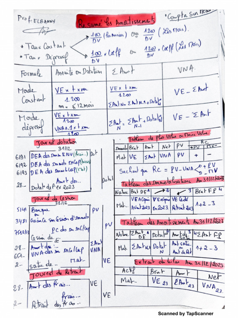 Amrt 1 | PDF