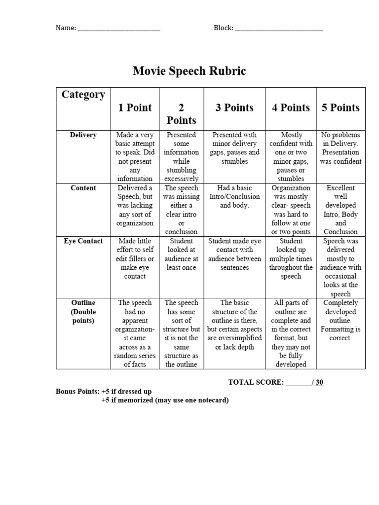 Movie Speech Rubric | PDF | Human Communication