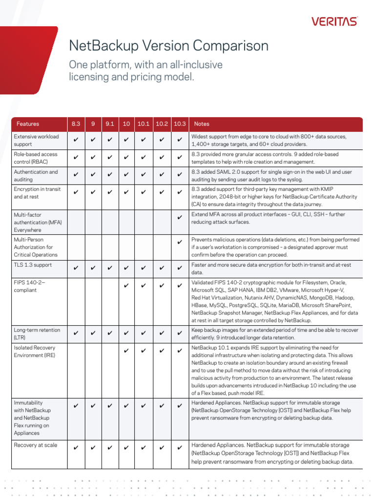 NetBackup Version Comparison Chart | PDF | Backup | Cloud Computing