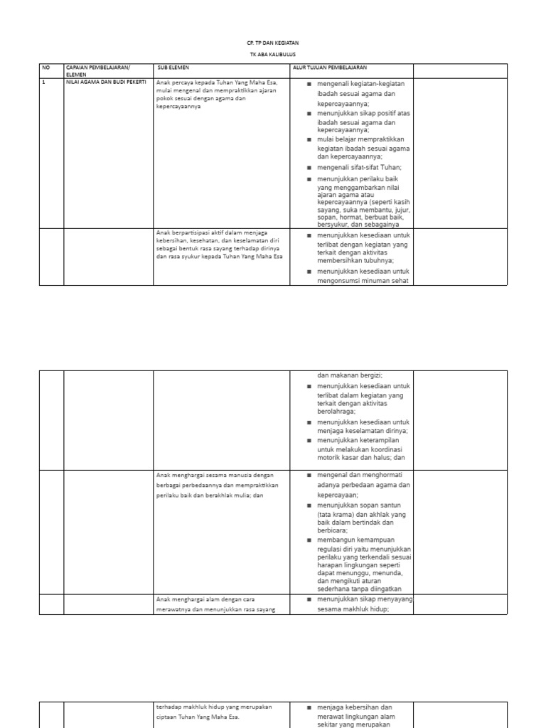 Capaian Pembelajaran TK ABA Kalibulus | PDF