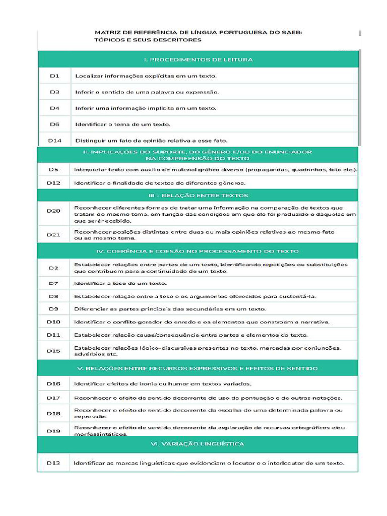 Matriz de Referência Saeb | PDF