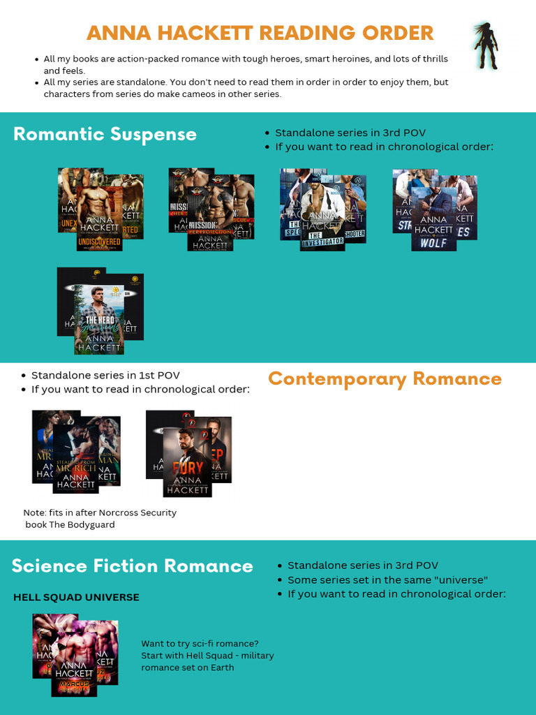 Anna Hackett Reading Order 2 | PDF