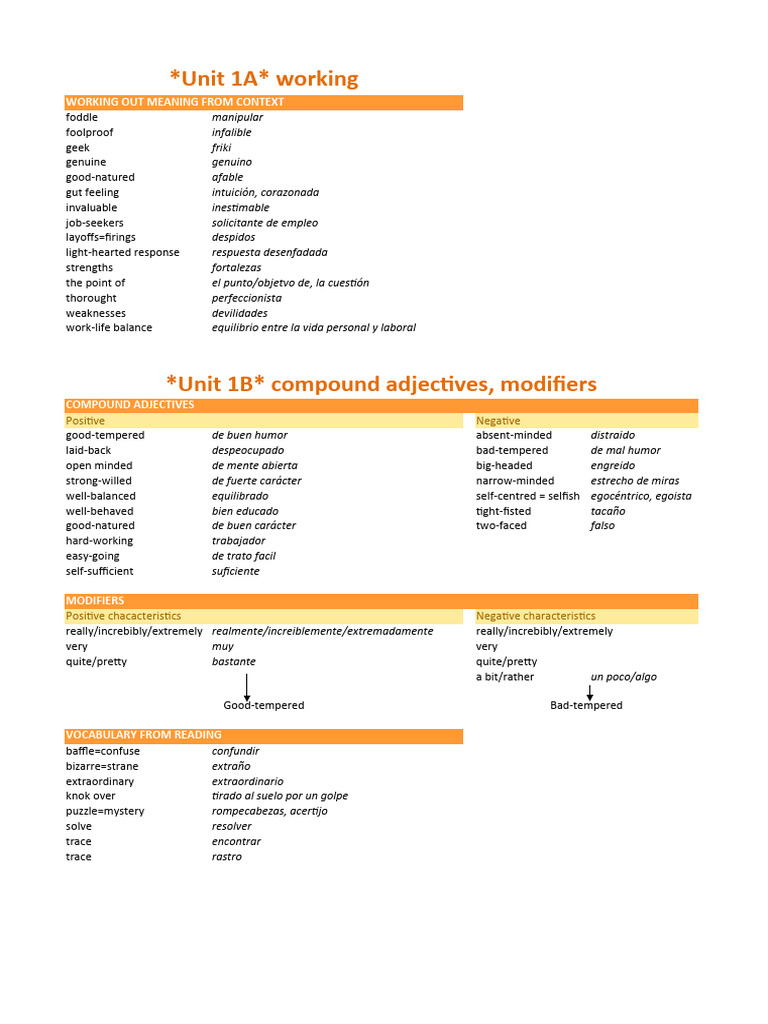 English Vocabulary B2.2 | PDF