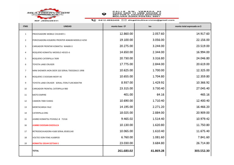 Presupuestos Conacal | PDF