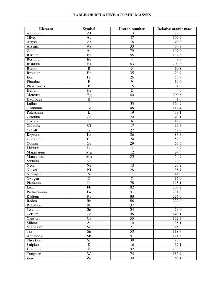 Chemistry Constants & Atomic Masses | PDF | Chlorine | Pascal (Unit)