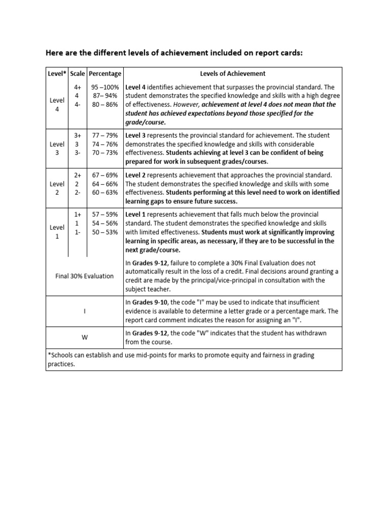 Levels of Achievement - Report Cards | PDF