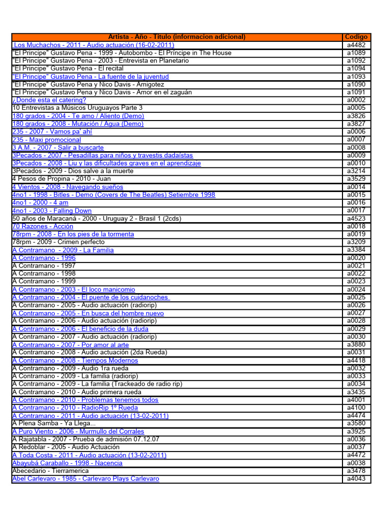 Listado Audios | PDF